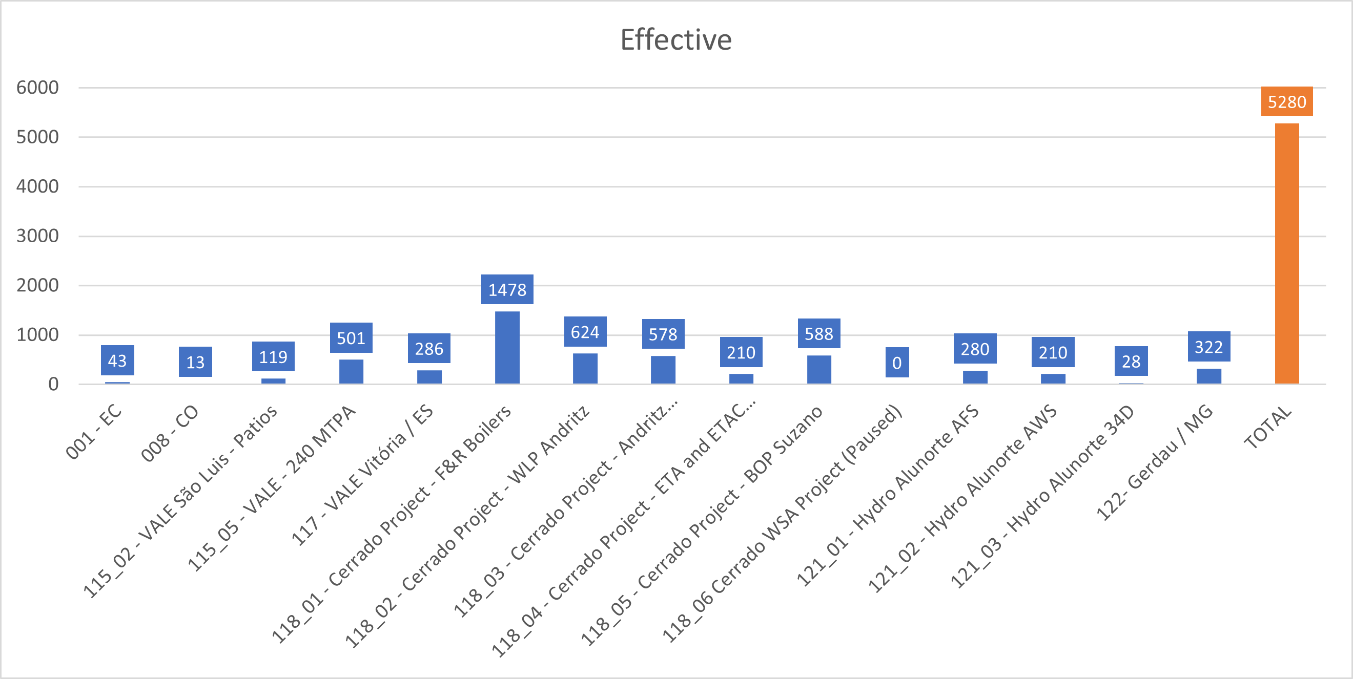 Where we Operate - Enesa